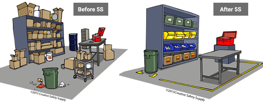 What is 5S ? 5S System is explained including tips on getting a 5S program started.